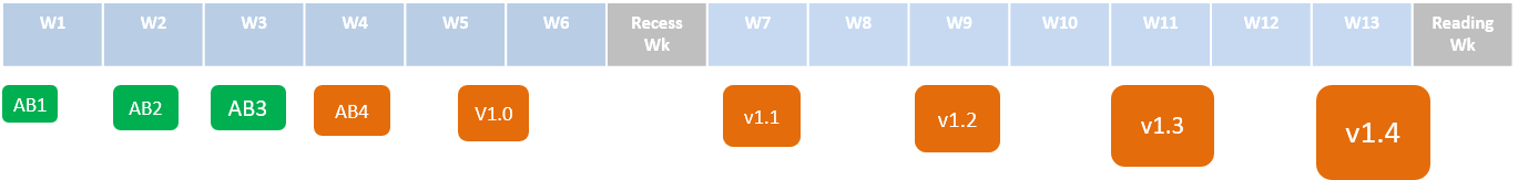CS2103/T Website - Admin: Module Overview